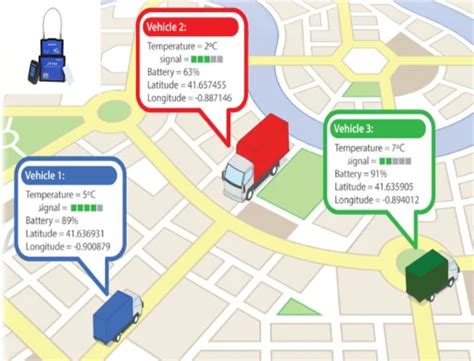 Smart Magnetic Vehicle Positioning Gps Tracker Lock With Remote Control
