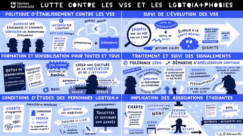 La Facilitation Graphique Et Linclusion Mes Travaux