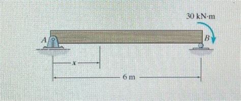 Solved Express The Shear Function In Terms Of X Figure 1 Chegg