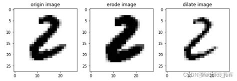 Pytorch实现mnist手写数字识别的实验目的 Numpy手写数字识别huatechinfo的技术博客51cto博客