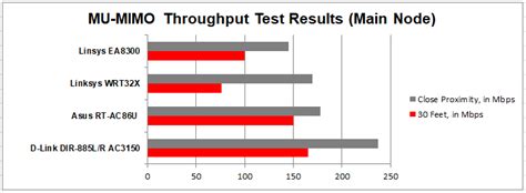 Linksys Ea8300 Max Stream Ac2200 Tri Band Wi Fi Router Review Pcmag
