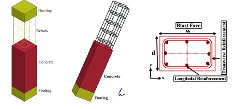details of rc column download scientific diagram