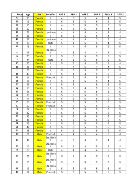 User Analysis Sample Pdf