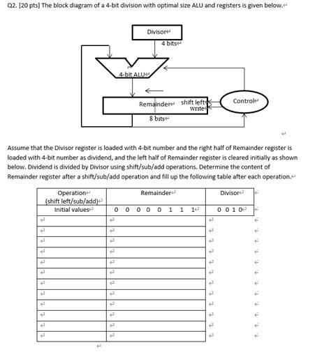 Q2 20 ﻿pts ﻿the Block Diagram Of A 4 Bit Division