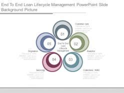 Loan Lifecycle Slide Team