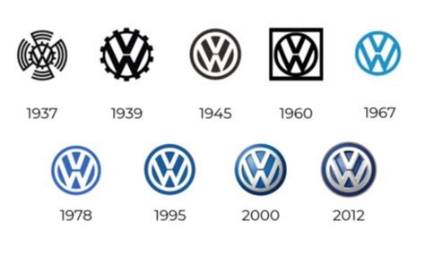 Volkswagen Pierde Volumen Y Gana En Línea Blogartesvisuales