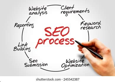 3 Thousand Search Engine Flow Royalty Free Images Stock Photos Pictures Shutterstock