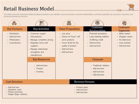 Retail Business Model Boosting Profits With Retail Business Model
