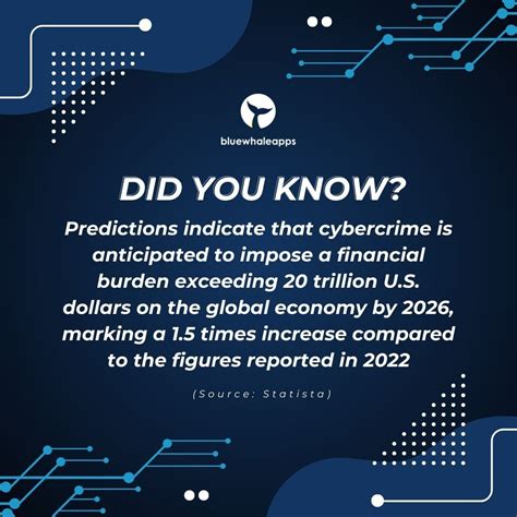 Blue Whale Apps Protect Your Assets From Cybercrime Blue Whale Apps Posted On The Topic