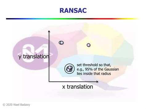 Computer Vision RANSAC PPT