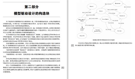 世界顶级级架构师编写2580页ddd领域驱动设计笔记，属实有牌面 csdn博客