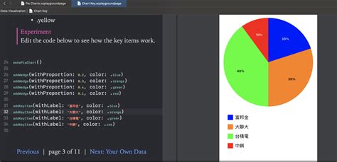 學習記錄data Visualization 練習 彼得潘的 Swift Ios App 開發教室 Medium