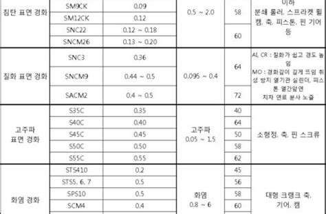 A판 종이 사이즈 정리 A0 A1 A2 A3 A4 A5 A6 Mphoto