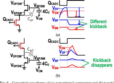 Figure 8 From A 7 Bit Two Step Flash Adc With Sample And Hold Sharing