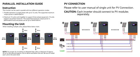 parallel inverters to create expandable solar system powmr