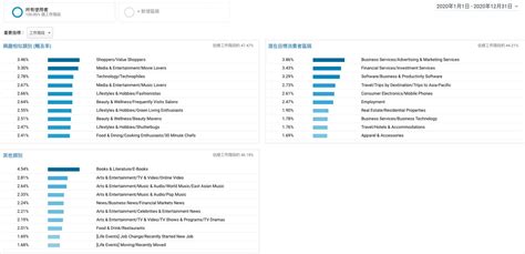 Google Analytics Ga