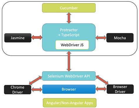 Pact Testing Microservices Software