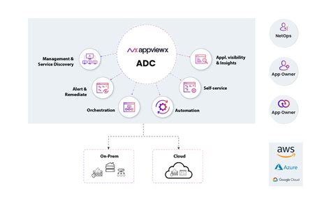 kubernetes now with less complexity