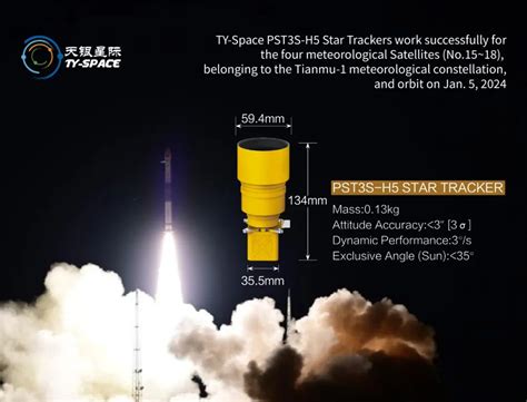 2024年首次发射圆满成功！天目一号气象星座阶段组网完毕