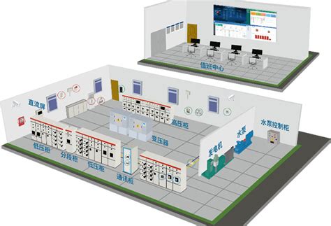 Protocol Convert Gateway Solution Smart Power Monitoring System Solutions