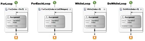 File OTX Loop Nodes Png Emotive