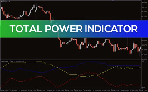 Total Power Indicator Mt4 Aierior