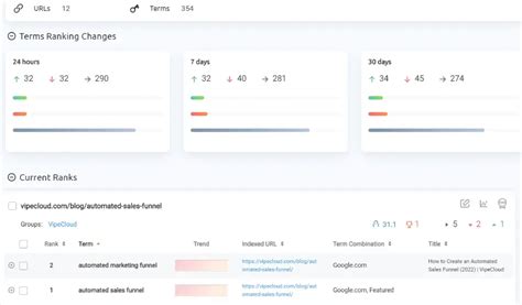 Best Keyword Rank Tracking Tools In 2024 Price Compared