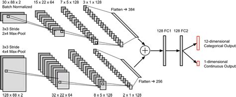 Distortion Effect Parameter Model Architecture Not To Scale