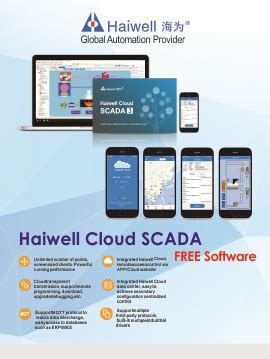 Haiwell IoT Cloud HMI PT Canindo Daya Elektrika