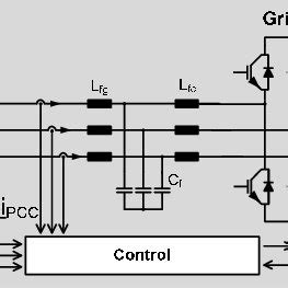 Grid Connected Converter With LCL Filter And Time Variant And Download Scientific Diagram