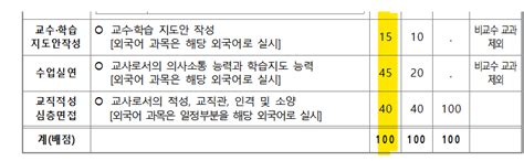♥중등 가정임용 초수 합격수기 4 수업실연 네이버 블로그