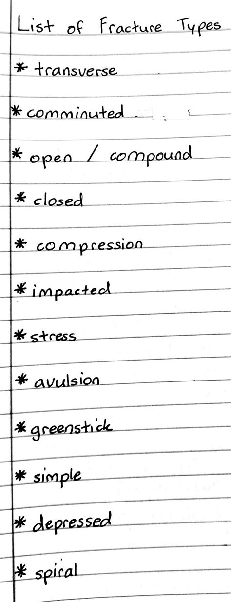 List Of Fracture Types