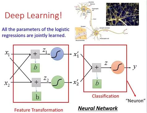 零基础入门深度学习六：深度学习基本概念 知乎