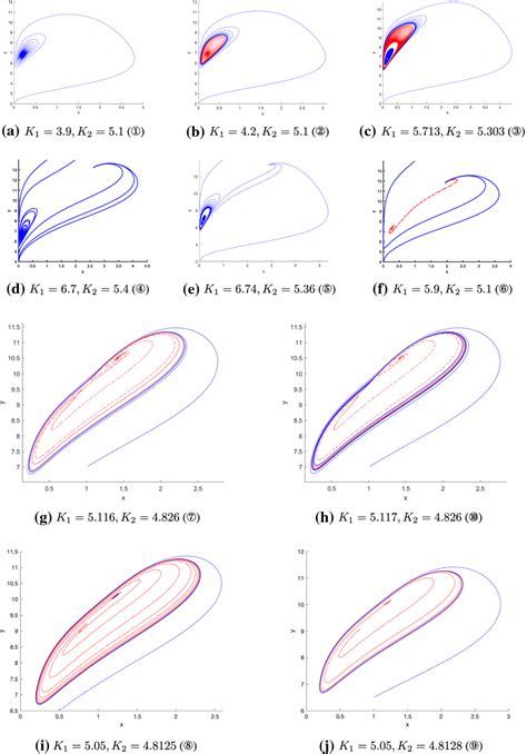 The Phase Portrait Of System 11 With A Nilpotent Singularity Of