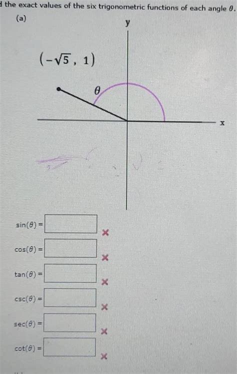 Solved D The Exact Values Of The Six Trigonometric Functions Of Each