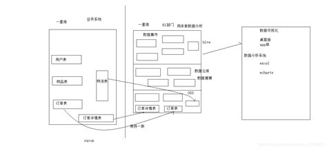 Hive和hbase区别（hadoop面试题）hive Hbase Csdn博客