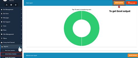 How To Get Telegram Bot Statistics SmartBotsLand