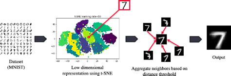 Figure 2 From Generating Adversarial Examples Using Uniform Pixels And
