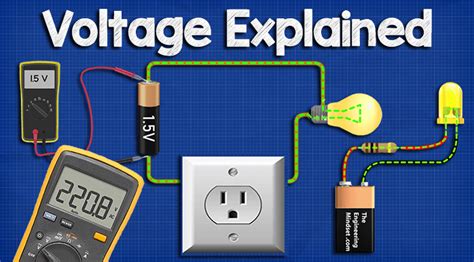 Voltage Basics The Engineering Mindset