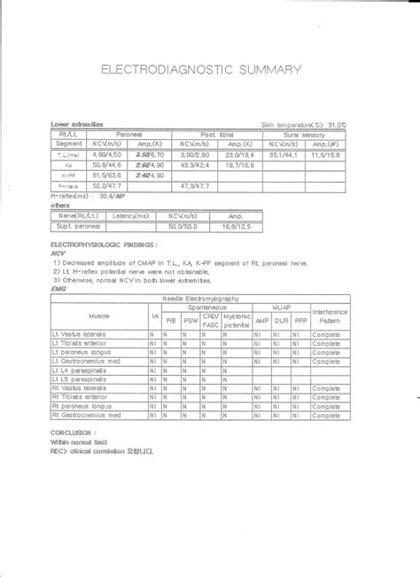 근전도 검사 결과지 해석 부탁드립니다 지식in