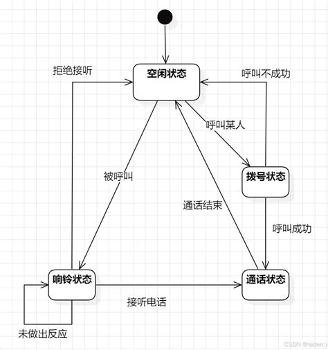 kotlin spirngboot3 spring security6 配置登录与JWT