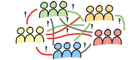 Mastering Dependencies In Agile Teams