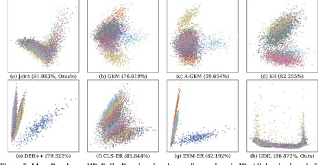 Figure From A Unified Approach To Domain Incremental Learning With Memory Theory And