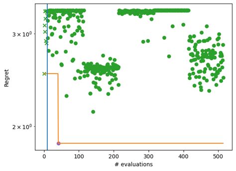 Scalable Thompson Sampling Using Sparse Gaussian Process Models