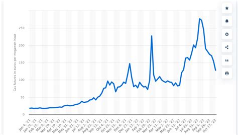 Price Of Gas In Jan 2020 At Ida Barrera Blog
