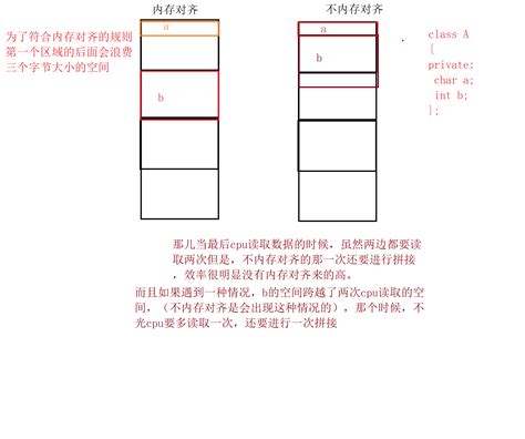 类和对象初学（上） Csdn博客