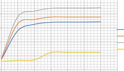 Experimental Results For Top Oil Temperature For Different Load Condition Download Scientific