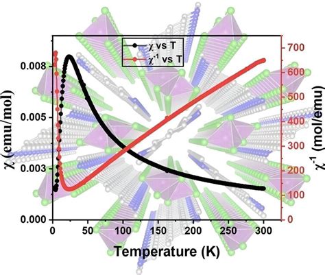 New Materials And Techniques Show Promise For Microelectronics And