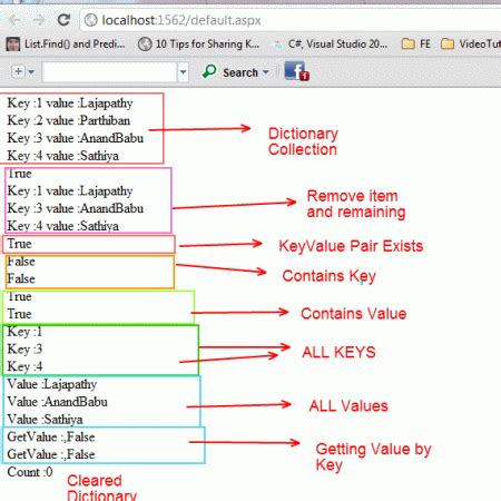 Advance Usage Of Generic Dictionary Using C