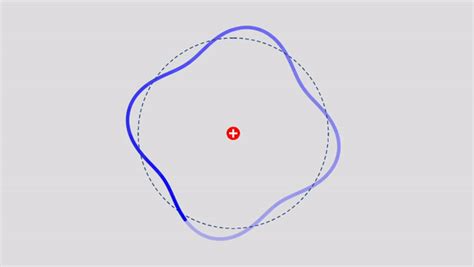 Rutherford Atomic Model Animation Atomic Model Javalab